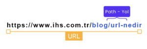 URL Nedir? Ne İşe Yarar? Bilmeniz Gereken Her Şey - IHS Blog